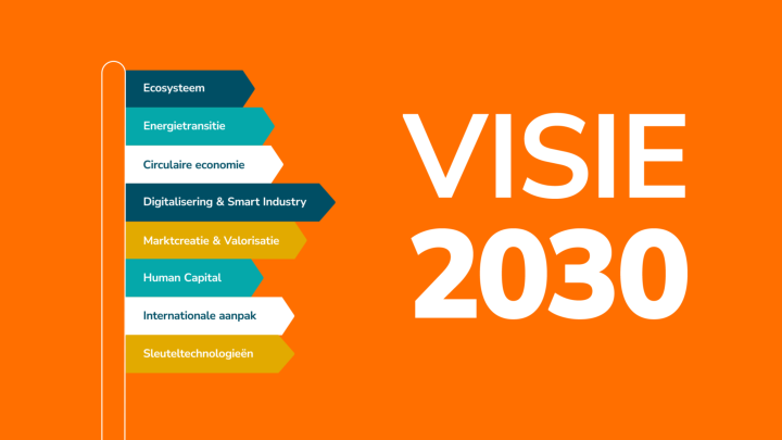 Global Challenges, Smart Solutions | Holland High Tech